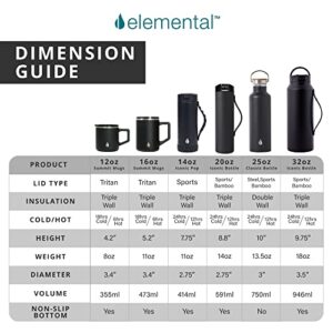 Elemental Summit Coffee Mug with Lid & Handle, Insulated Camp Mug, Triple Wall Stainless Steel Mug with Copper Lining, Hot and Cold Coffee Tumbler up to 6 Hours Hot and 18 Hour Cold, 16oz - Teakwood