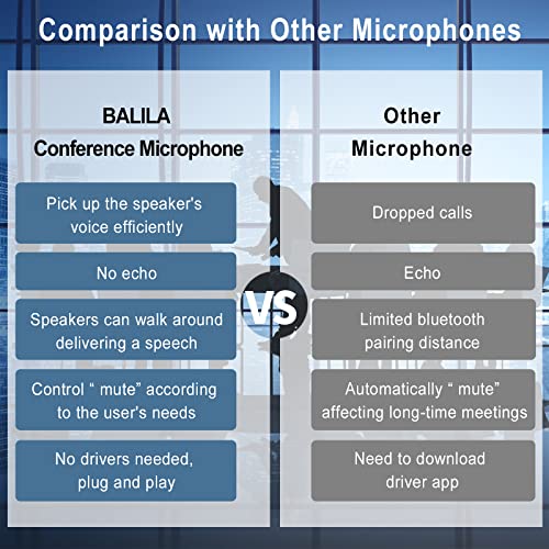 Conference Speakerphone, BALILA Wireless Conference Speaker with 5 Microphones, Portable Omnidirectional Computer Microphone for Streaming, Call Speaker Skype, Webinar, Interview