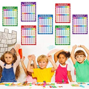 Extra Large Educational Math Posters, Multiplication Division Addition Subtraction Educational Table Chart Posters for Kids, Elementary Middle School Classroom, 17 x 22 Inch (Mixed Style,2 Pieces)