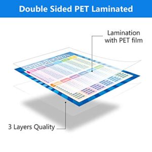 Extra Large Educational Math Posters, Multiplication Division Addition Subtraction Educational Table Chart Posters for Kids, Elementary Middle School Classroom, 17 x 22 Inch (Mixed Style,2 Pieces)