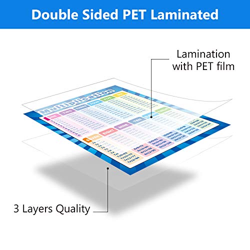 Extra Large Educational Math Posters, Multiplication Division Addition Subtraction Educational Table Chart Posters for Kids, Elementary Middle School Classroom, 17 x 22 Inch (Mixed Style,2 Pieces)