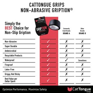 CATTONGUE GRIPS Non-Abrasive Grip Tape Heavy Duty Waterproof Anti Slip Tape for Indoor & Outdoor Use - Thousands of Grippy Uses: Home Goods, Hardware, Accessible Home and More! (Black Tape)