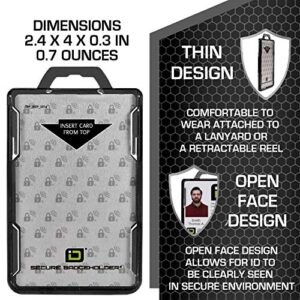 ID Stronghold - RFID Blocking Secure Badge Holder - Duolite 2 Card ID Holder - Poly Carbonate - Heavy Duty Hard Plastic ID Badge Holder - USA Molded and Assembled - FIPS 201 Approved - Black