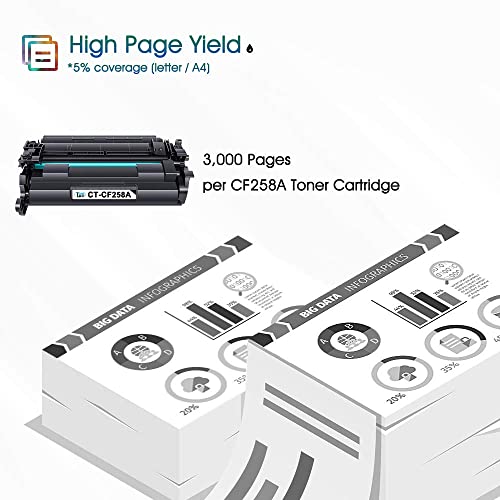 Cool Toner Compatible Toner Cartridge Replacement for HP 58A CF258A 58X CF258X Toner HP Pro M404n M404dn MFP M428fdw M428fdn M404dw M428dw M404 M428 M304 Printer Toner Ink (Black 2-Pack)