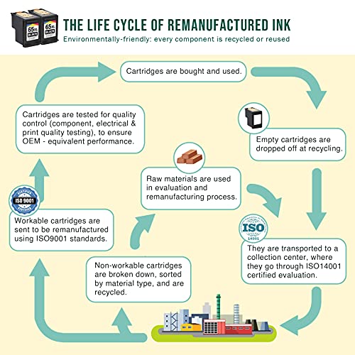 Limeink 2 Remanufactured Ink Cartridge Replacement for 65XL 65 XL High Yield for HP DeskJet 2600 2622 2652 2655 3700 3720 3722 3752 3755 Envy 5000 5052 5055 Printer AMP 100 Combo Pack (2 Black)