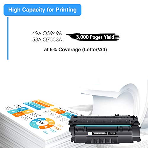 TRUE IMAGE Compatible Toner Cartridge Replacement for HP 49A Q5949A 53A Q7553A 49X Q5949X Used with 1320 1320n 3390 1160 1320tn 1320nw 3392 P2015 P2015dn Printer Ink (Black, 2-Pack)