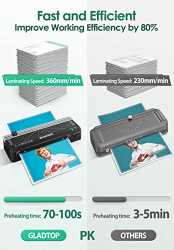 A4 Laminator, 9 inches Laminator Machine Built in Paper Trimmer with 30pcs Thermal Laminating Pouches Sheets, Corner Rounder, 70s Fast Warm-up, Portable Personal Laminator for Home/Office/School