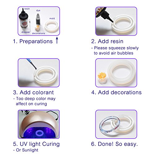 UV Resin - 200g Crystal Clear Ultraviolet Curing UV Resin for DIY Jewelry Making, Craft Decoration - Hard Transparent Glue Solar Cure Sunlight Activated Resin for Casting & Coating