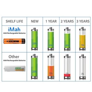 8-Pack iMah 1.2V 750mAh Ni-MH AAA Rechargeable Batteries for Panasonic Cordless Phone Also Compatible with BK30AAABU BK40AAABU HHR-55AAABU HHR-65AAABU HHR-75AAA/B HHR-4DPA/4B BT205662 and Solar Lights