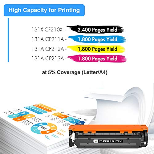 TRUE IMAGE Compatible Toner Cartridge Replacement for HP 131A 131X Pro 200 Color M251nw M251n MFP M276nw M276n CF210X CF210A CF211A CF212A CF213A Printer (Black Cyan Yellow Magenta, 5-Pack)