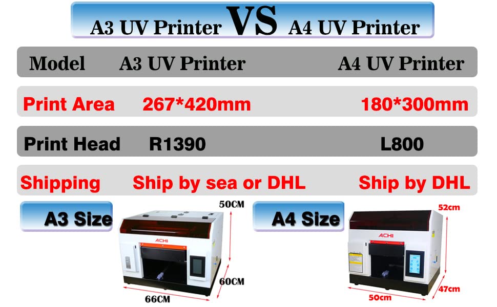 Ovsuqu A4 L800 UV Printer A4 UV Printer Flatbed for Wood, Fabrics,Leather, Bottle,Metal,Golf, Phone case Printing with 5x500ML UV Ink