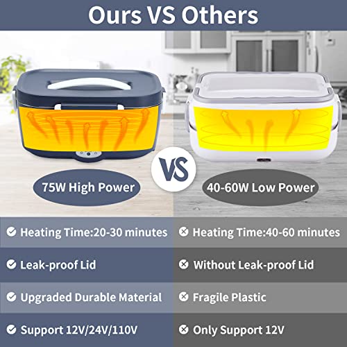 Electric Lunch Box, 75W Portable Food Heater for Adults, Fast Heating Food Warmer for Car Truck Home Office 110V/12V/24V with 1.5L 304 Stainless Steel Container, Fork Spoon and Bag, Blue+White