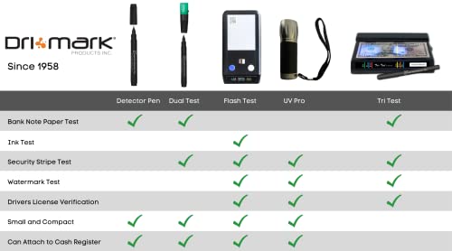 Dri Mark Dual Test 351UVCL - The Original Counterfeit Detection Marker Pen with UV LED Cap, Tests for Security Strips and Authentic Currency Paper - 1 UV Light/Pen Black/Green Plus 1 Holder with Coil