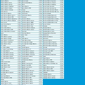 Nationwide Calls up to 625 Minutes & Lowest International Calling Rates, Payphone, Landline & Mobile Phone Calling Card