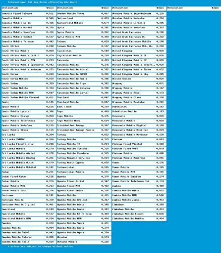 Nationwide Calls up to 625 Minutes & Lowest International Calling Rates, Payphone, Landline & Mobile Phone Calling Card