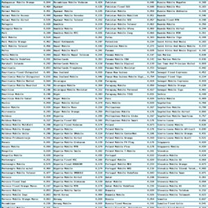 Nationwide Calls up to 625 Minutes & Lowest International Calling Rates, Payphone, Landline & Mobile Phone Calling Card