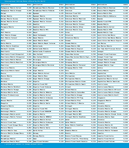 Nationwide Calls up to 625 Minutes & Lowest International Calling Rates, Payphone, Landline & Mobile Phone Calling Card