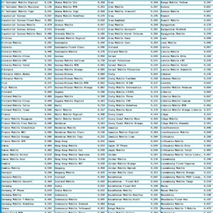 Nationwide Calls up to 625 Minutes & Lowest International Calling Rates, Payphone, Landline & Mobile Phone Calling Card