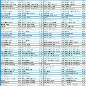 Nationwide Calls up to 625 Minutes & Lowest International Calling Rates, Payphone, Landline & Mobile Phone Calling Card