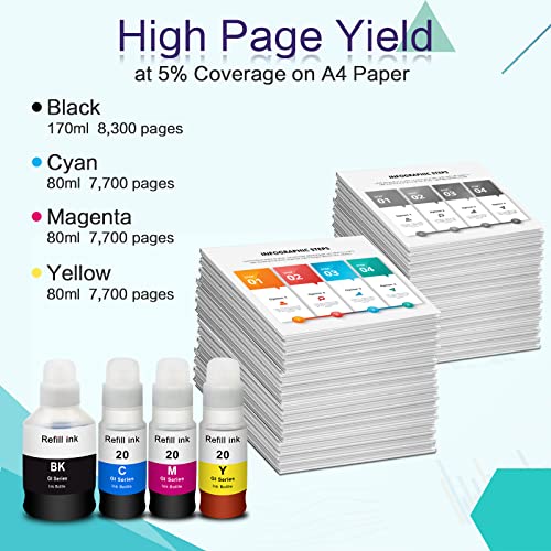 Topcolor Compatible Dye Ink Replacement for Canon GI-20 GI20 Ink Bottles Refills Kit for Canon PIXMA G6020 G5020 G7020 MegaTank Printers, 170mL Black Ink Refill, 70mL Cyan Magenta Yellow, 4 Packs