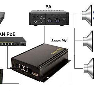 SNOM PA1 Public Address System