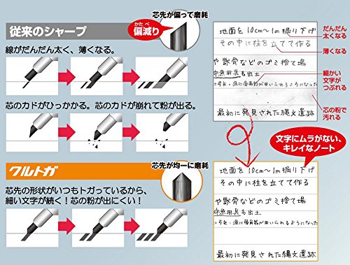 uni Core Keeps Sharp Mechanical Pencil, Gun Metallic (M510171P.43)