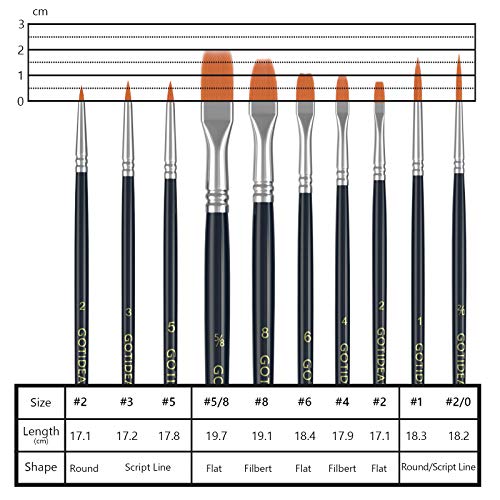 GOTIDEAL Paint Brush Set, 10 Pcs Round Pointed Tip, Small Nylon Hair Brushes for Acrylic, Watercolor, Oil and Gouache，Body, Face Nail Art, Detailing and Rock Painting, Perfect for Kids & Adult