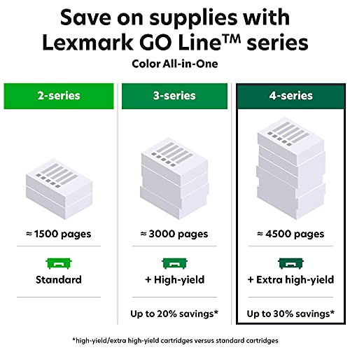 Lexmark MC3426i Color Laser Multifunction Wireless Printer with Print, Copy, Scan and Cloud Fax Capabilities, Plus Full-Spectrum Security and Print Speed up to 26ppm (40N9650), White, Small (Renewed)