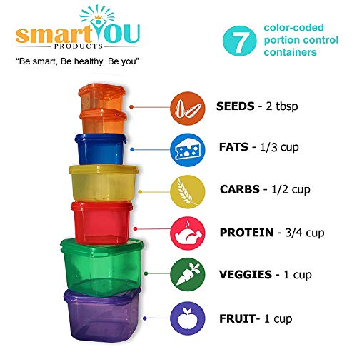 21 Day Portion Control Containers Kit - Nutrition Diet, Multi-Color Coded Weight Loss System. Complete Guide + PDF Planner + Recipe eBook and Tape Measure - BPA Free - 7 PC Labeled