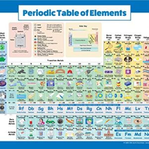 Periodic Table of Elements Poster For Kids - LAMINATED - Science & Chemistry Chart for Classroom - (18 x 24)