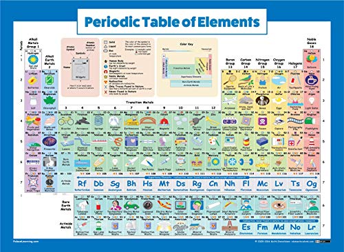 Periodic Table of Elements Poster For Kids - LAMINATED - Science & Chemistry Chart for Classroom - (18 x 24)