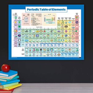 Periodic Table of Elements Poster For Kids - LAMINATED - Science & Chemistry Chart for Classroom - (18 x 24)