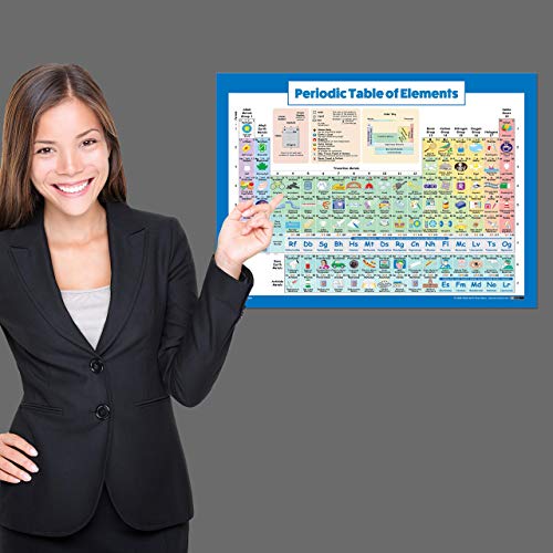 Periodic Table of Elements Poster For Kids - LAMINATED - Science & Chemistry Chart for Classroom - (18 x 24)