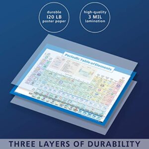 Periodic Table of Elements Poster For Kids - LAMINATED - Science & Chemistry Chart for Classroom - (18 x 24)