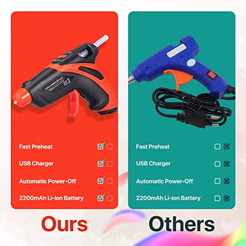 Cordless Hot Glue Gun,Fast Preheating Hot Glue Gun Kit with 30 Pcs Glue Sticks,USB Rechargeable Melt Glue Gun Tools for Quick Home Repairs, Arts, Crafts, DIY and Festival Decorations