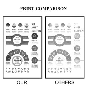 GREENPRINT Compatible Toner Cartridge 057H ( 057 ) High Capacity 10000 Pages for Canon LBP236dw MF445dw LBP226dw MF455dw MF449dw MF448dw MF443dw LBP228dw LBP227dw LBP223dw MF451dw MF452dw Printer