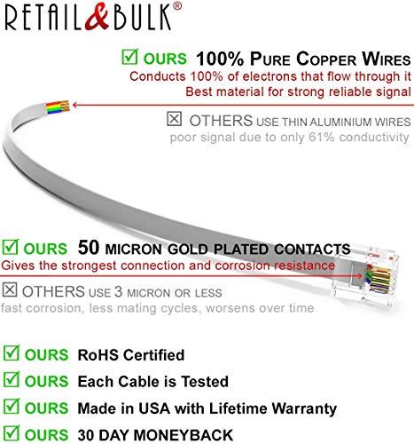 RetailAndBulk (2 Pack) Phone Jack to Ethernet Adapter RJ45 Female to RJ11 Male for Landline Telephone Service