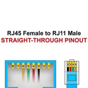 RetailAndBulk (2 Pack) Phone Jack to Ethernet Adapter RJ45 Female to RJ11 Male for Landline Telephone Service