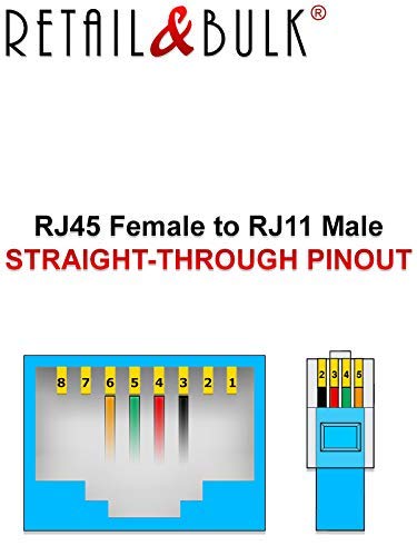 RetailAndBulk (2 Pack) Phone Jack to Ethernet Adapter RJ45 Female to RJ11 Male for Landline Telephone Service