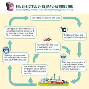 Limeink Remanufactured Ink Cartridge Replacement for HP 64 XL 64XL for Envy Photo 6232 6252 6255 6258 7155 7158 7164 7800 7855 7858 7864 Inkjet Printers (1 Color)