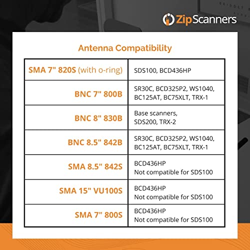 Zip Scanners | Remtronix Police Scanner Radio Antenna | 820S | SMA End Type | 700~900 MHz UHF Digital, Analog & Trunked Frequencies | 7" Flexible Whip, O-Ring | Increase Reception 25-100%