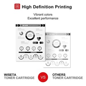 WISETA CRG128 128 High Yield Black 128 Toner Cartridge Replacement Compatible with Imageclass D530 MF4770N MF4890DW MF4880DW D550 MF4570DN MF4570DW LBP6200D Faxphone L190 L100 Laser Printer (2 Pack)