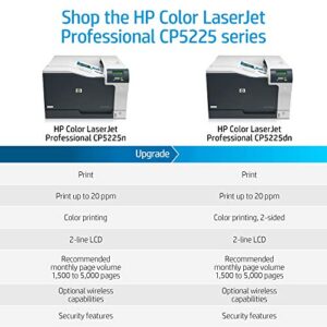 HP Color LaserJet Professional CP5225n (CE711A)