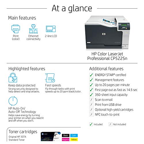 HP Color LaserJet Professional CP5225n (CE711A)