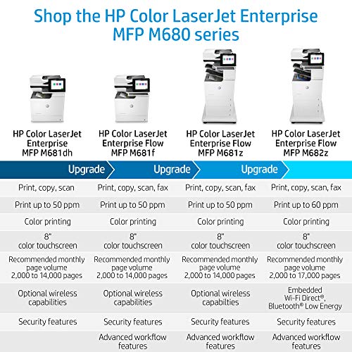 HP Color LaserJet Enterprise MFP M681f