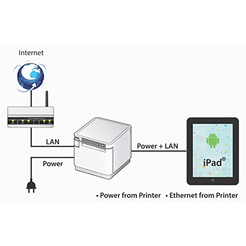 Star Micronics mC-Print2 MCP21LB 2 inch Thermal POS Receipt Printer with CloudPRNT, Black - USB-B, Ethernet, Bluetooth, USB Host, Lightning - 203 dpi, 250mm/sec, Auto Cutter, Monochrome - YKGAV