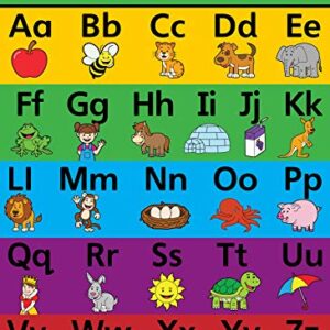 PALACE CURRICULUM ABC Alphabet Poster Chart - LAMINATED - Double Sided (18 x 24) 123