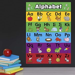 PALACE CURRICULUM ABC Alphabet Poster Chart - LAMINATED - Double Sided (18 x 24) 123