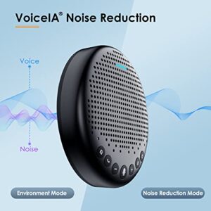 Conference Speaker and Microphone - EMEET Luna 360° Voice Pickup w/Noise Reduction/Mute/Indicator USB Bluetooth Speakerphone w/Dongle for 8 People Daisy Chain for 16 Compatible with Leading Software