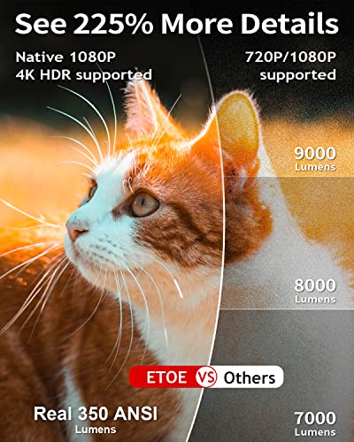 Native 1080P FHD Projector, 4K projector with Netflix-Certified, Android TV10.0, 5000+ Apps, 350 ANSI, Stereo Speaker, 5G WiFi & Bluetooth, Movie Projector Wireless Compatible with iOS/Android/Windows